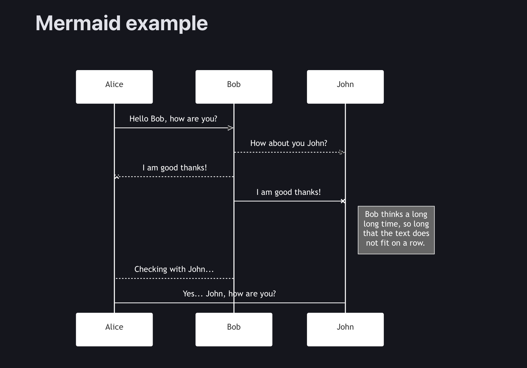 Mermaid Plugin for Publii – Add Diagrams with Mermaid.js